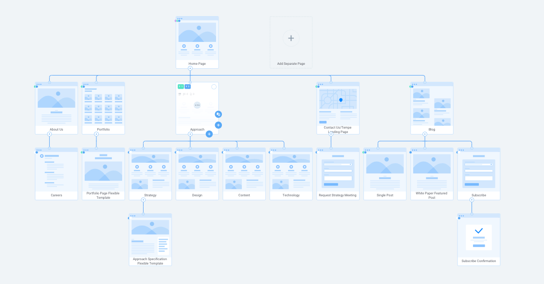 The value of a well-designed website